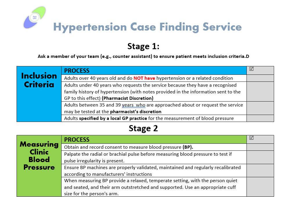 Hypertension Case Finding Resources – Community Pharmacy Kent (Kent LPC)